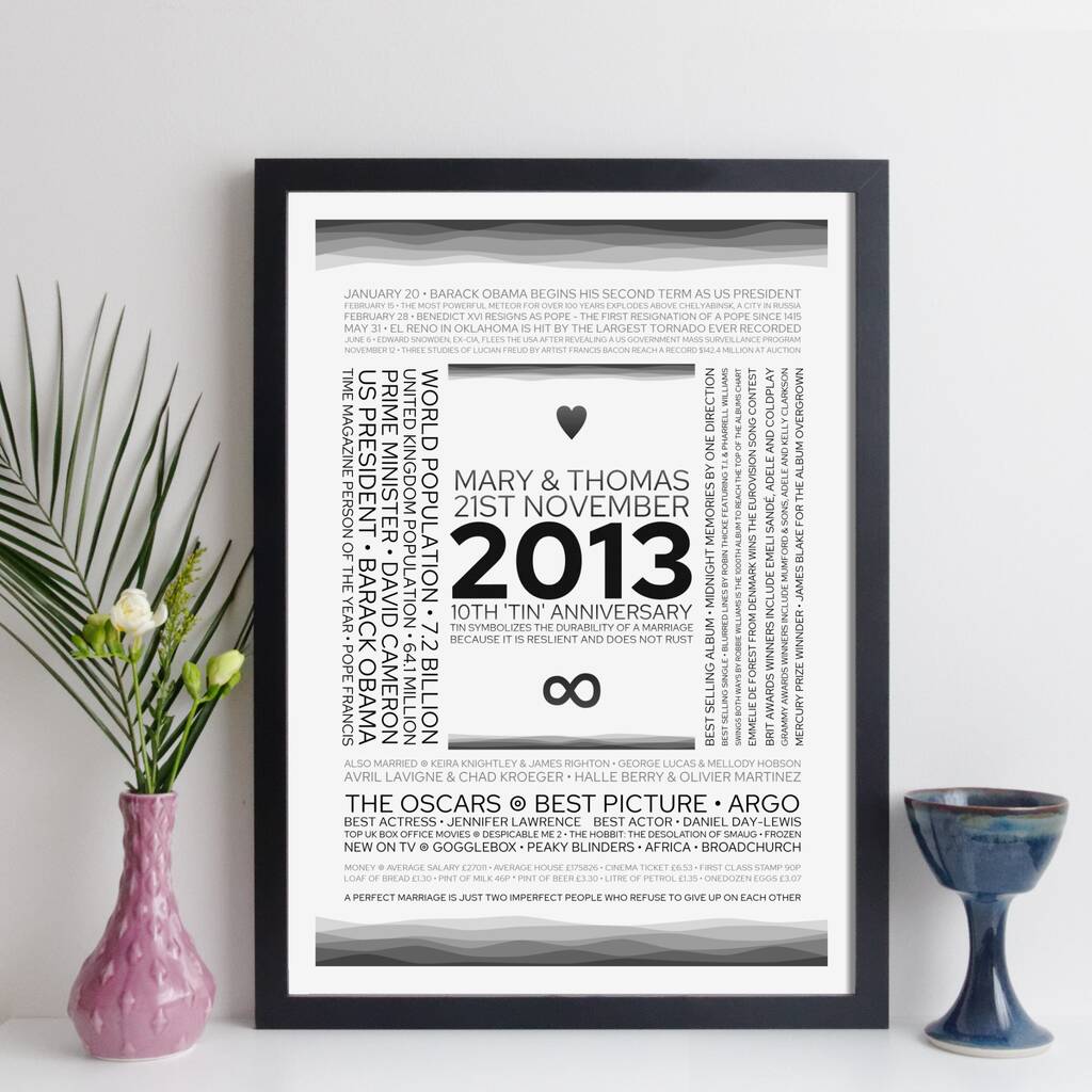 Personalised 10th Anniversary Print Year Facts Gift By elevencorners