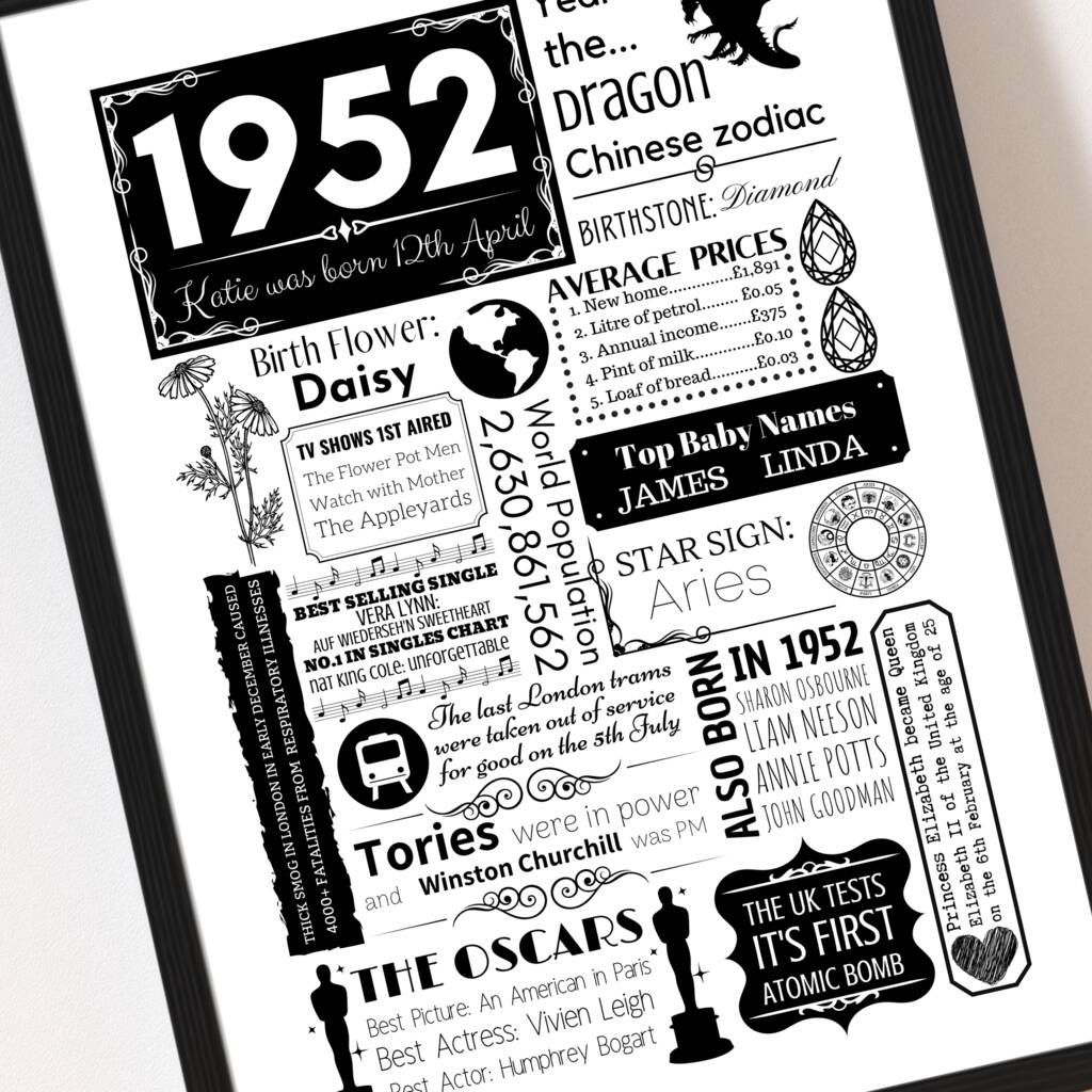 1952 Personalised 70th Birthday Fact Print By The Word Shack ...