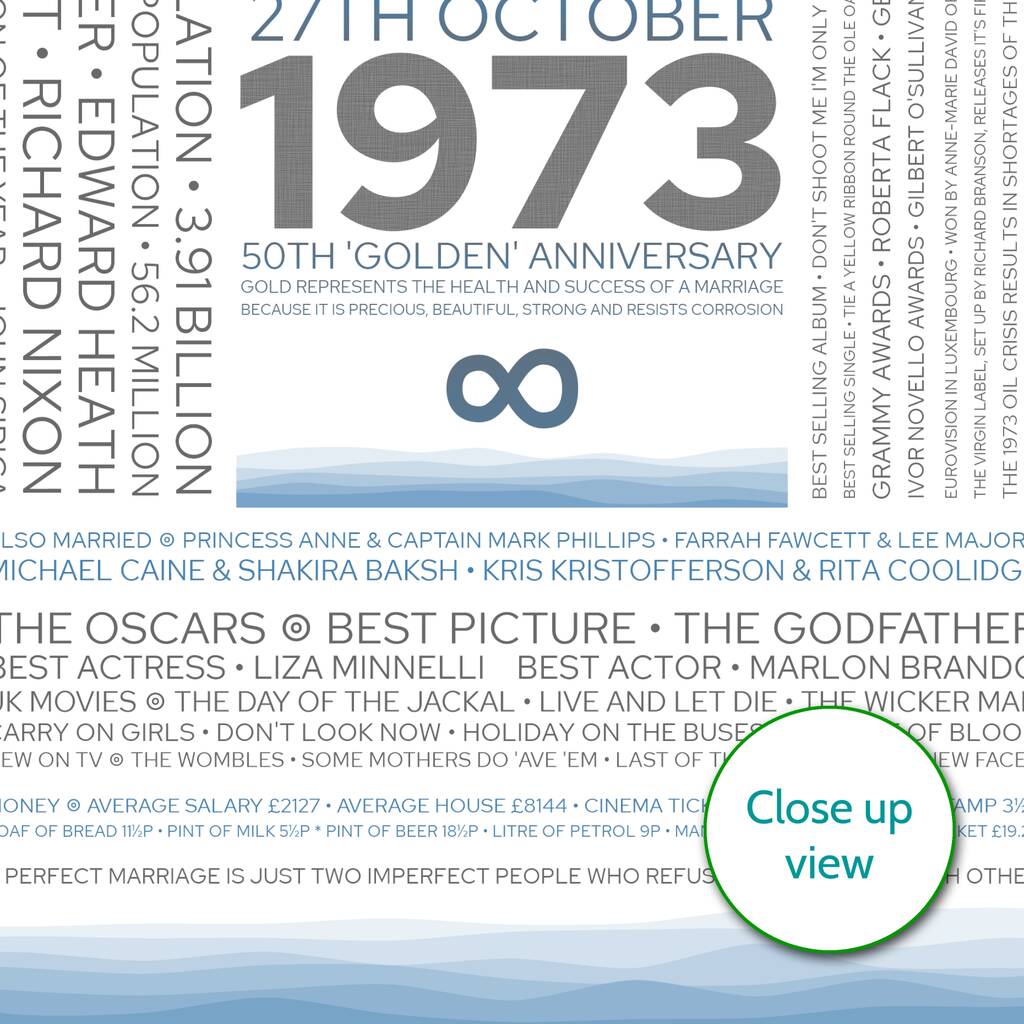 Personalised 50th Anniversary Print Year Facts Gift By elevencorners