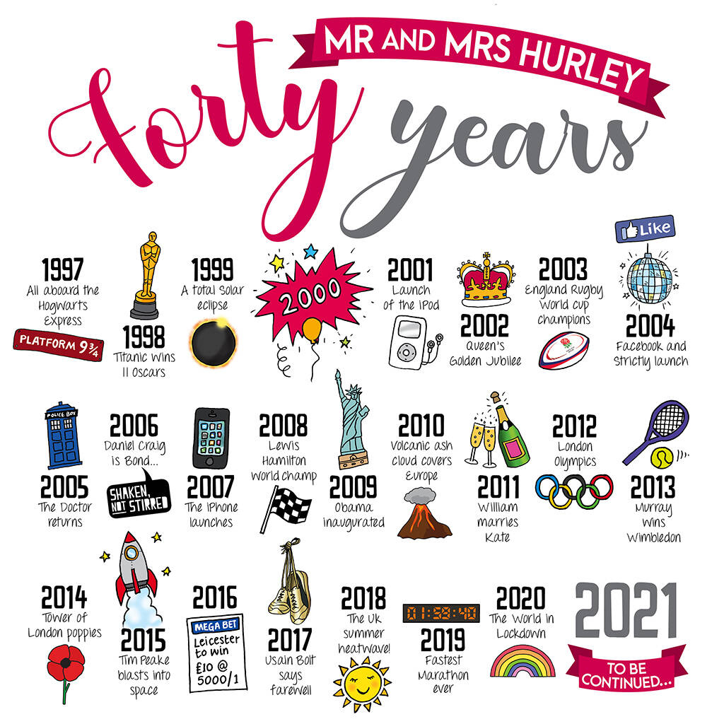 Personalised 40th Ruby Wedding Anniversary Print By Eskimo Kiss Designs ...