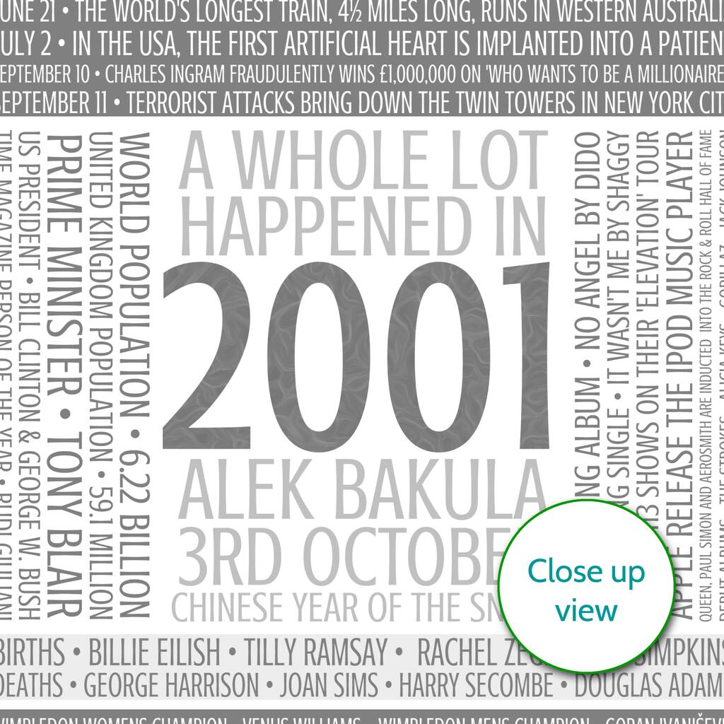 Personalised 21st Birthday Print Gift Year Facts 2001 By elevencorners ...