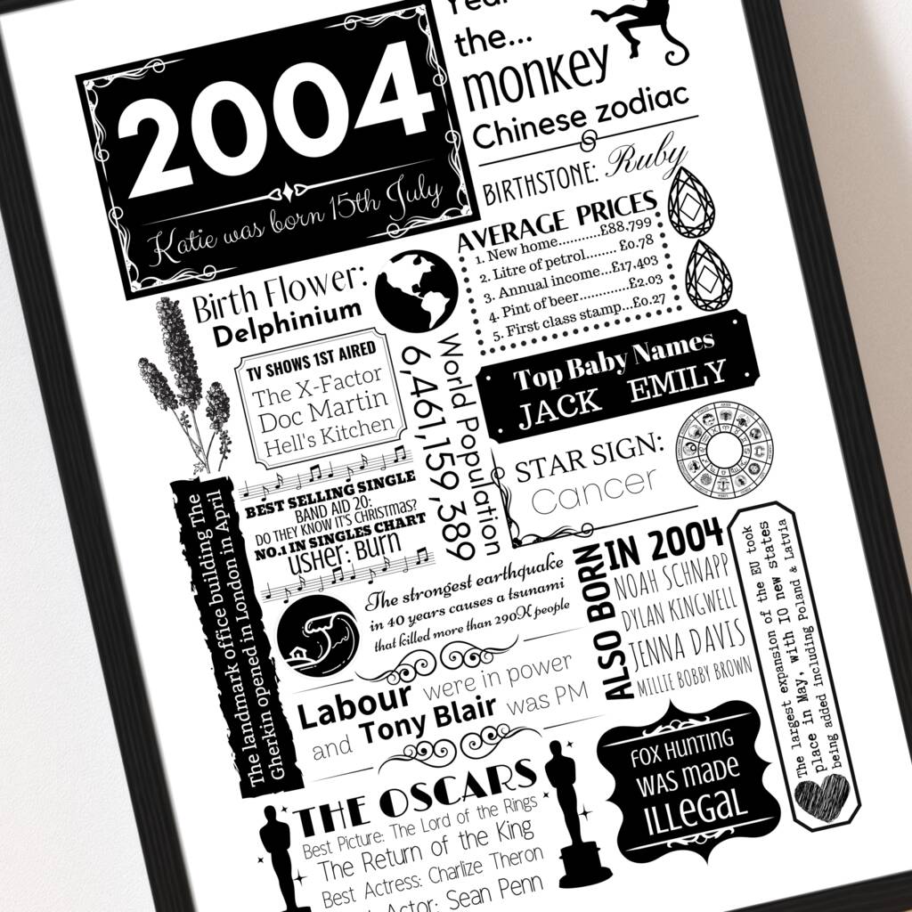 2004 Personalised 18th Birthday Fact Print By The Word Shack ...