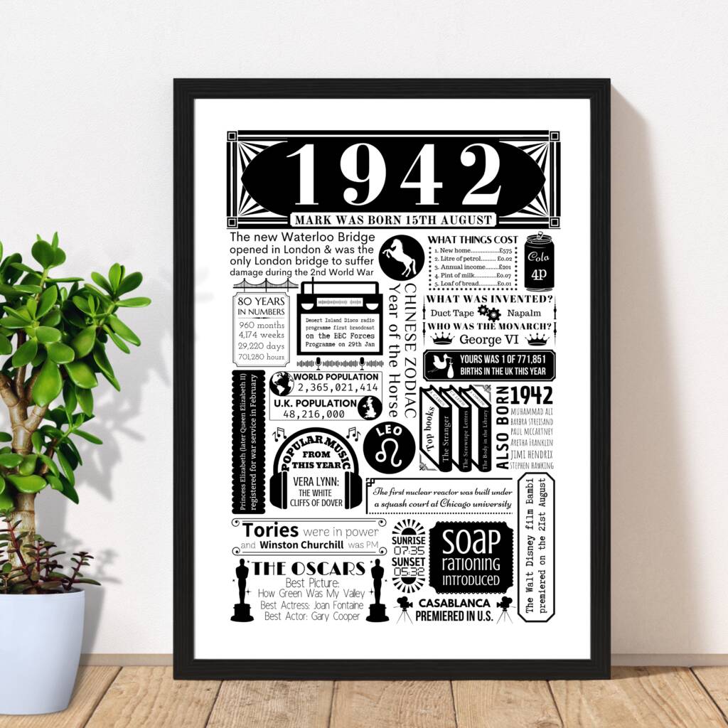 1942 Personalised 80th Birthday Fact Poster By The Word Shack ...