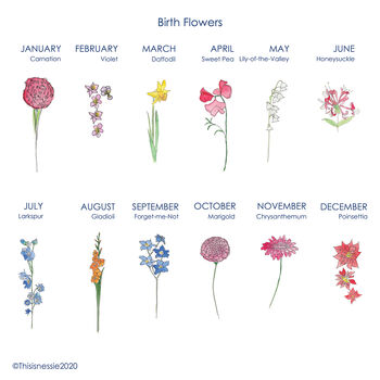 Personalised Birth Flower Thank You Cards By This Is Nessie ...
