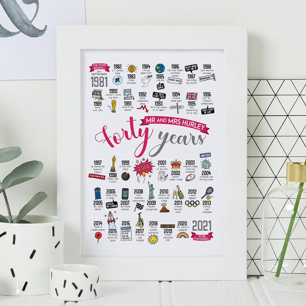 Personalised 40th Ruby Wedding Anniversary Print By Eskimo Kiss Designs ...