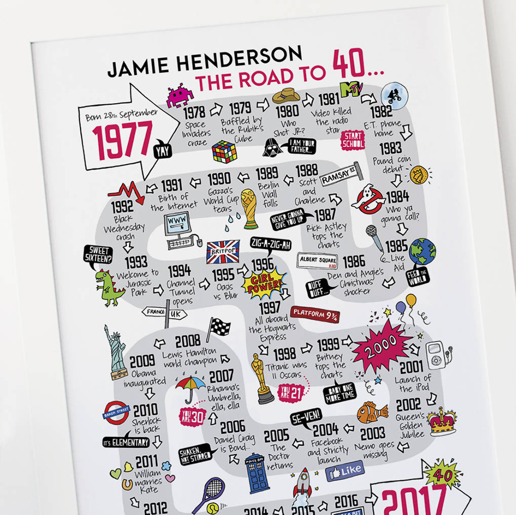 40th birthday personalised print ‘the road to 40’ by eskimo kiss ...