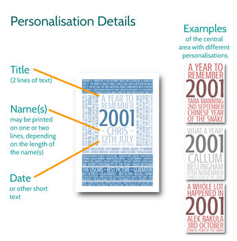 Personalised 18th Birthday Print Gift Year Facts 2004 By elevencorners ...