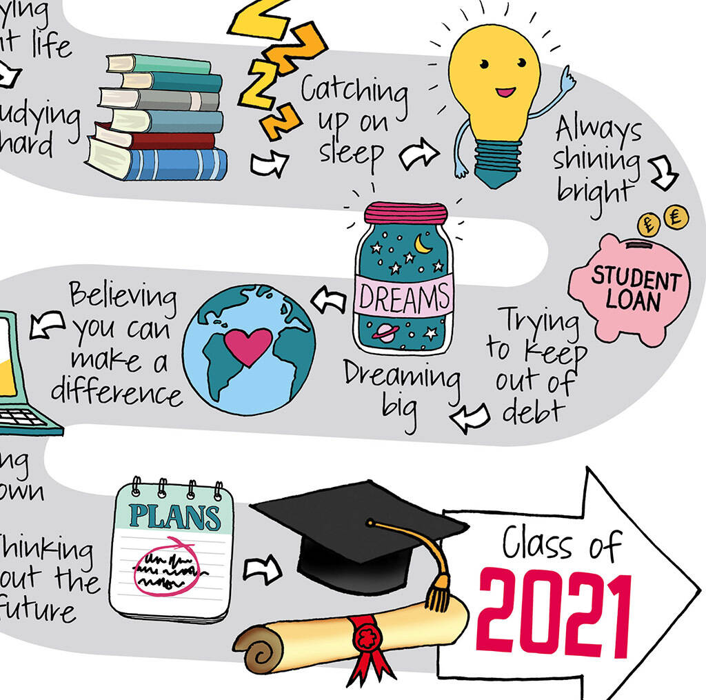 Personalised Road To Graduation Print By Eskimo Kiss Designs ...