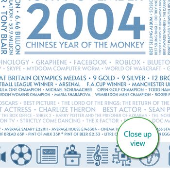 Personalised 18th Birthday Print Year Facts 2004 By elevencorners ...