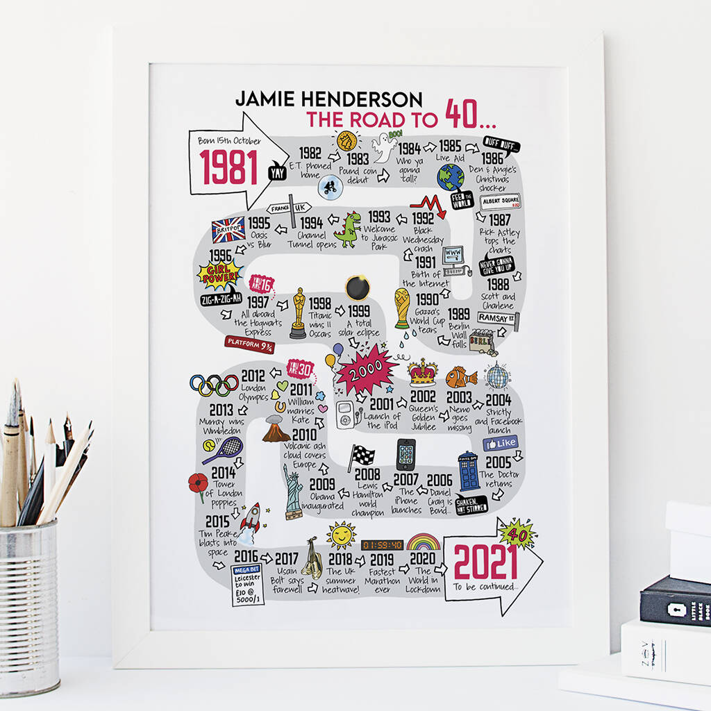 40th Birthday Personalised Print ‘The Road To 40’ By Eskimo Kiss ...