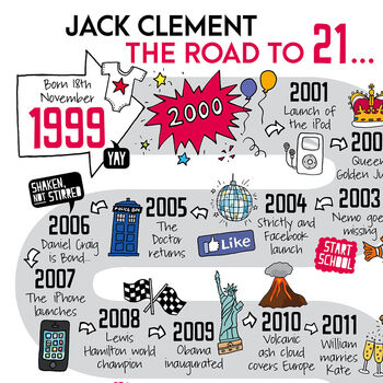 21st Birthday Personalised Print ‘The Road To 21’ By Eskimo Kiss ...