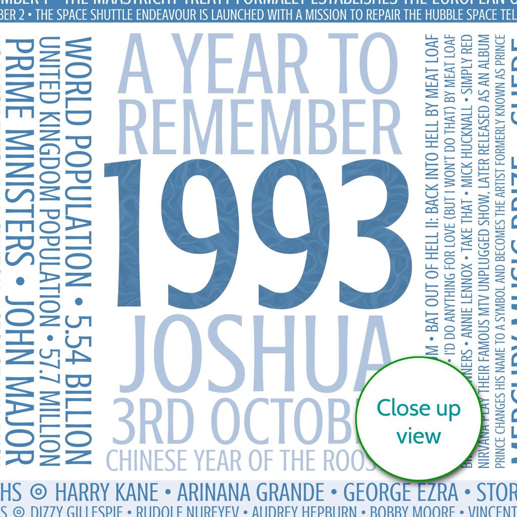 Personalised 30th Birthday Print Facts Year 1993 Gift By elevencorners ...