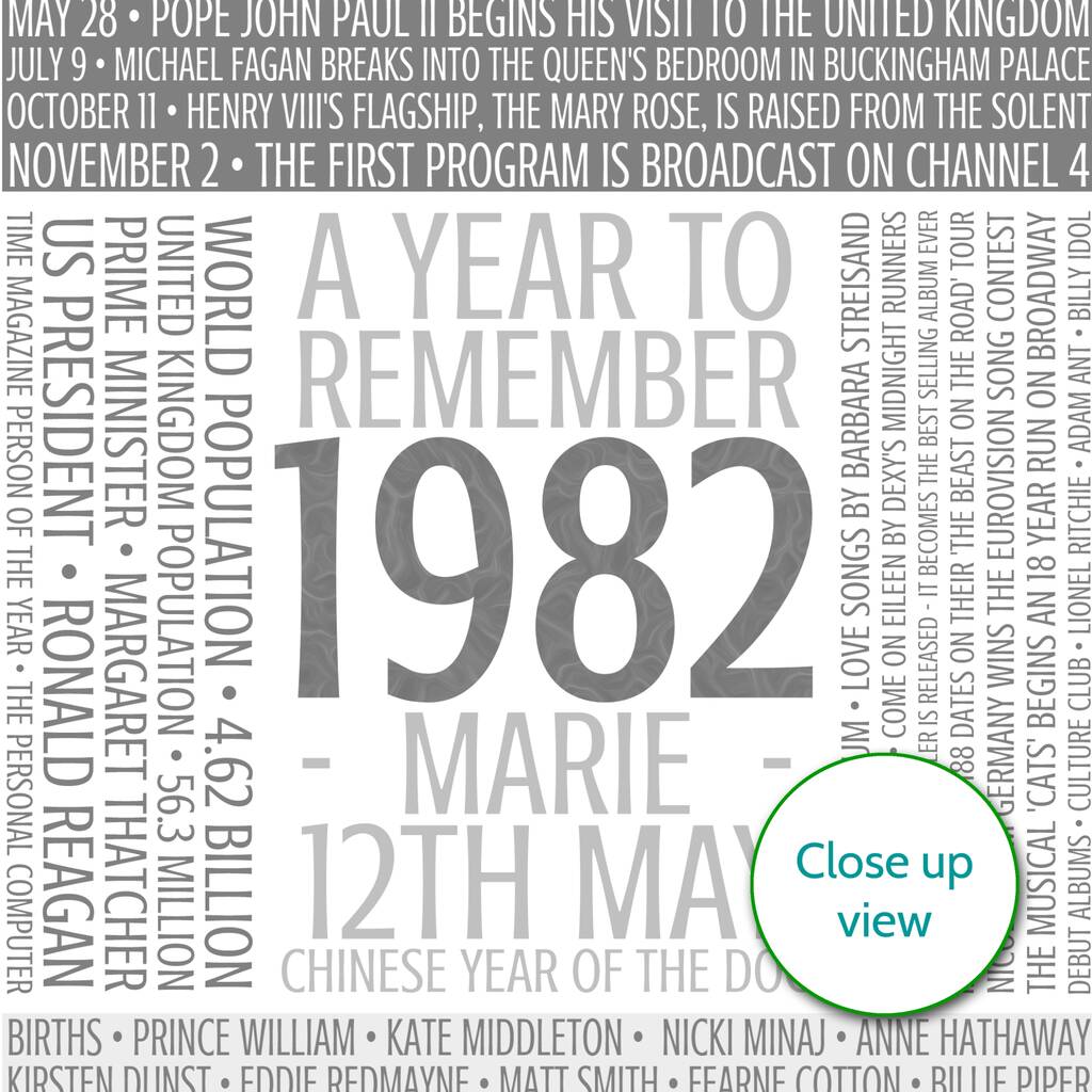 Personalised 40th Birthday Facts Year Print Gift 1982 By elevencorners ...