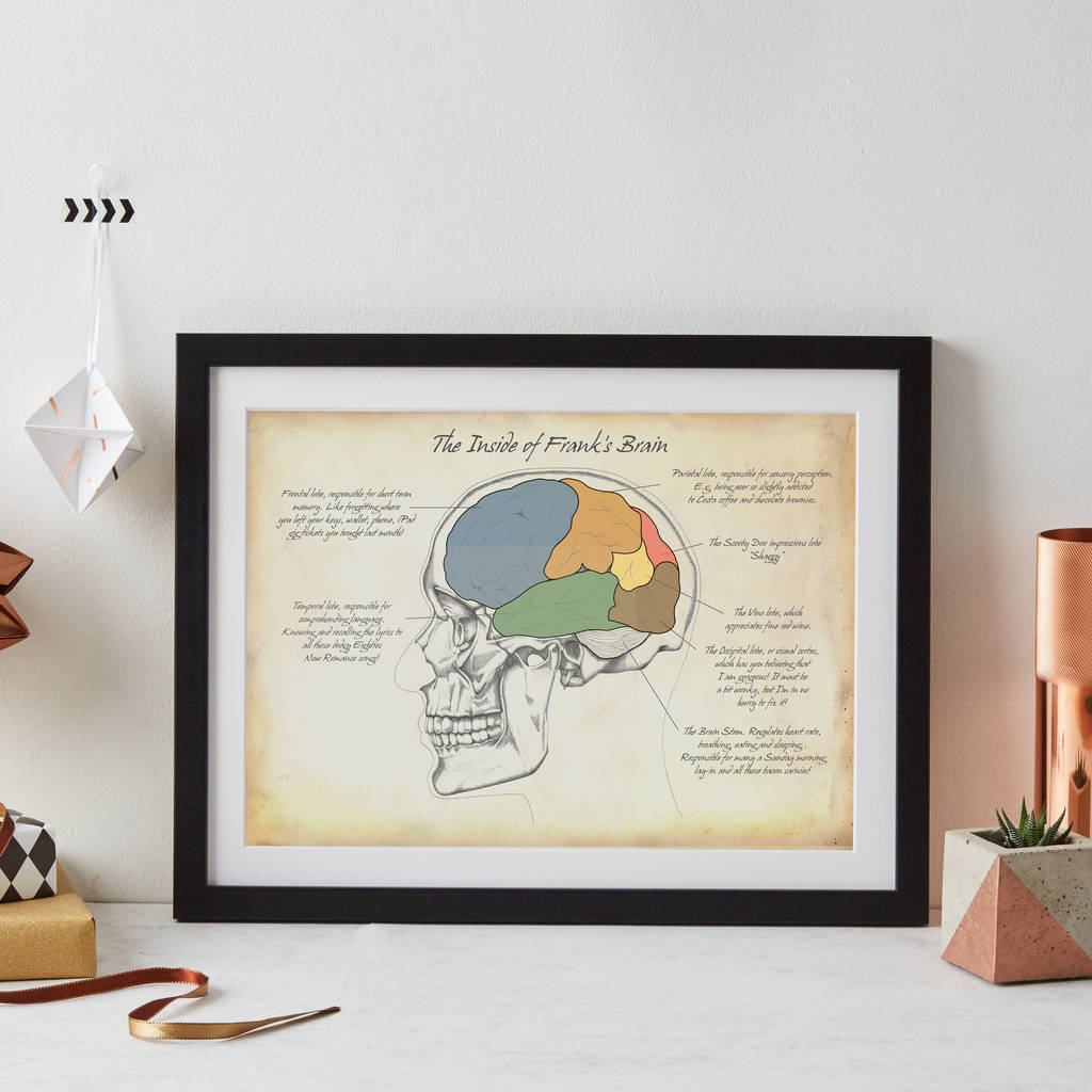 Personalised Inner Workings Of Your Brain Print By Betsy Benn ...