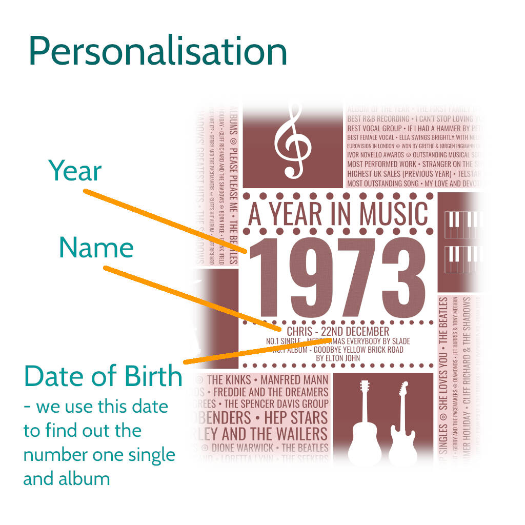 Personalised 50th Birthday Tea Towel Gift 1973 Music By elevencorners