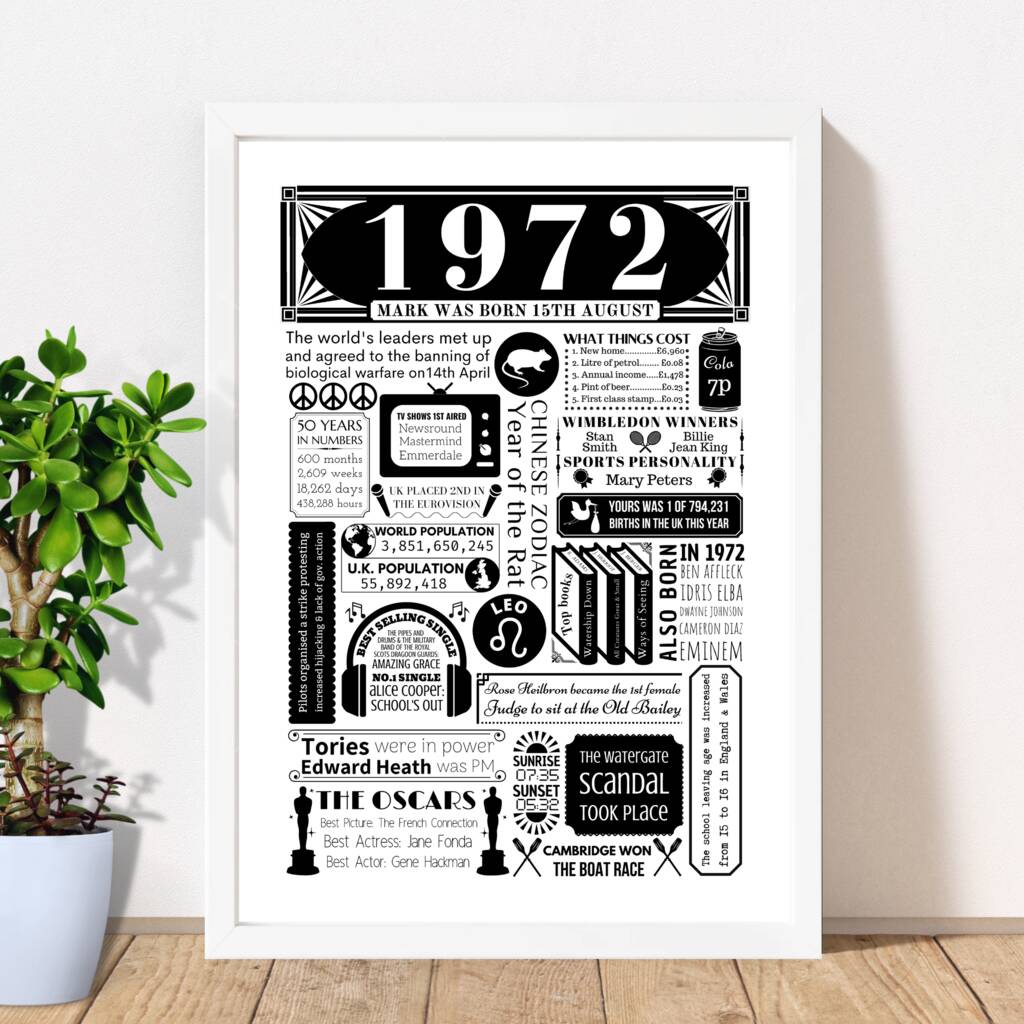 1972 Personalised 50th Birthday Fact Poster By The Word Shack ...
