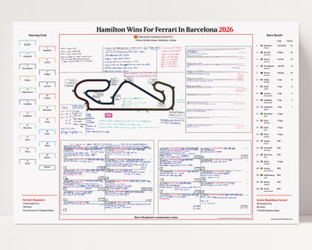 Formula One Hamilton Wins For Ferrari. Barcelona Catalunya Grand Prix ...