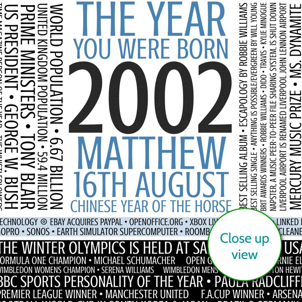 Personalised 21st Birthday Print Year 2002 Facts Gift By elevencorners ...