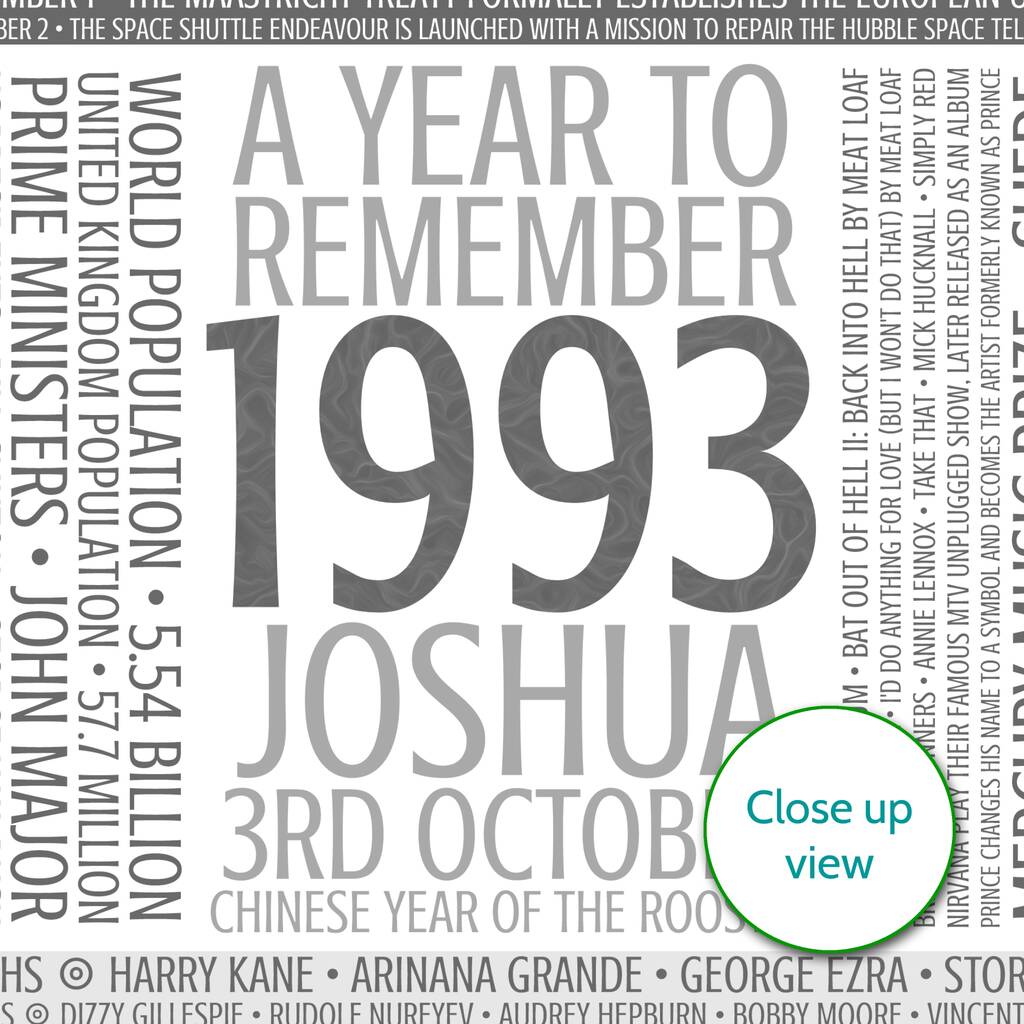 Personalised 30th Birthday Print Facts Year 1993 Gift By elevencorners ...