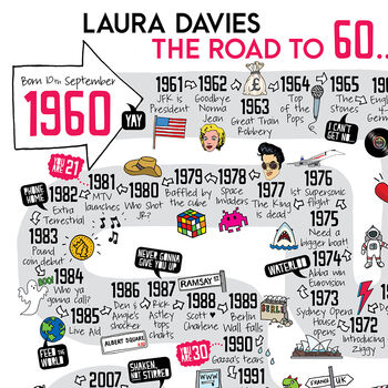 60th Birthday Personalised Print The Road To 60 By Eskimo Kiss Designs ...