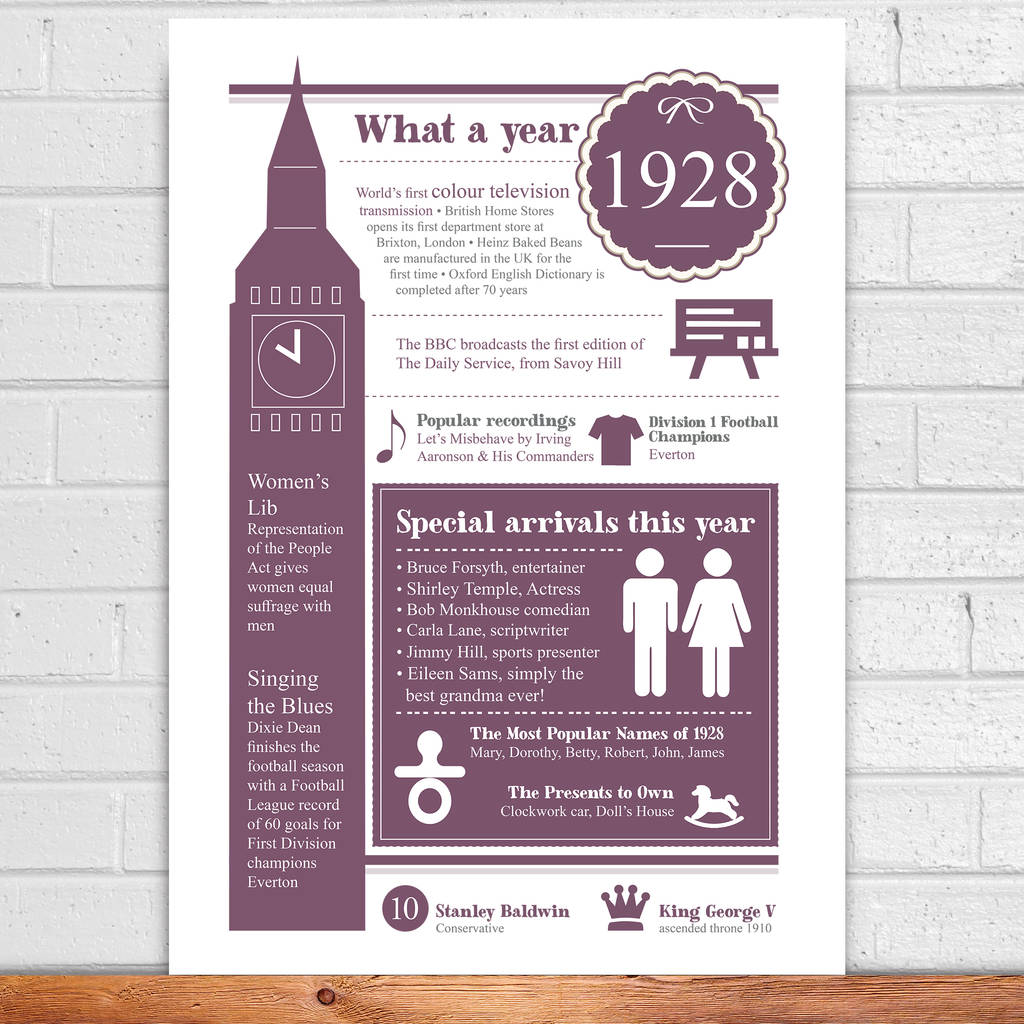 90th birthday personalised 1928 print by afewhometruths ...