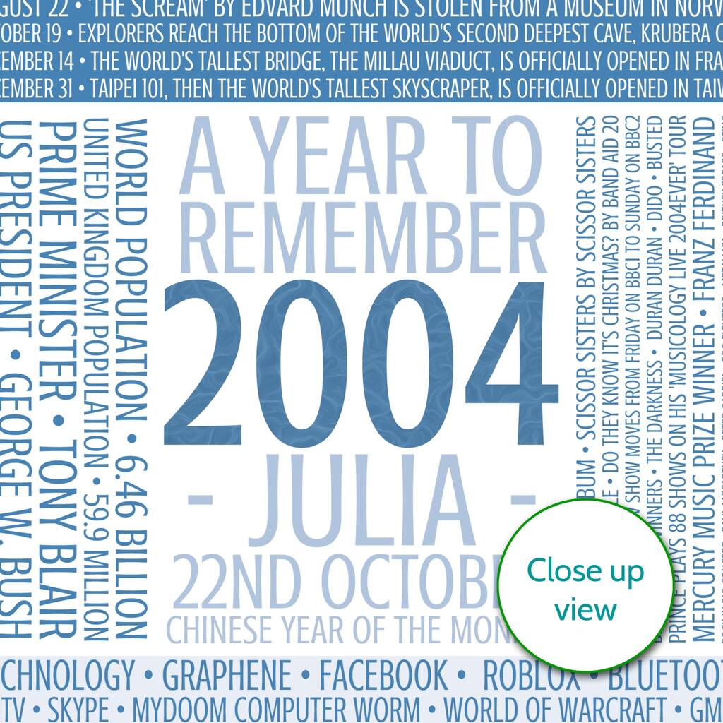 Personalised 18th Birthday Print Gift Year Facts 2004 By elevencorners ...