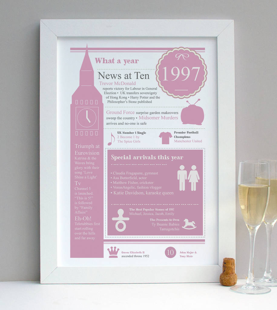 21st birthday gift 1997 personalised print by afewhometruths ...