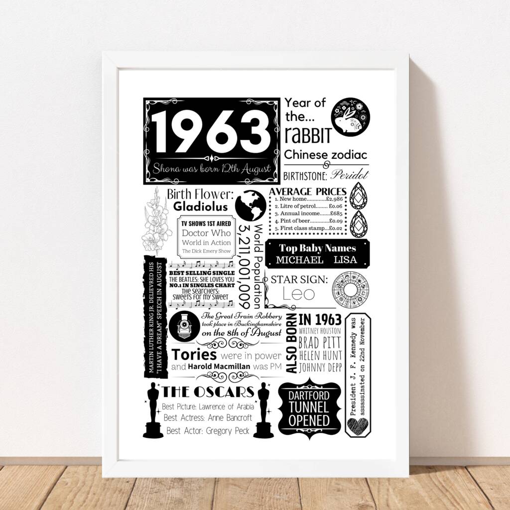 1963 Personalised 60th Birthday Fact Print By The Word Shack ...