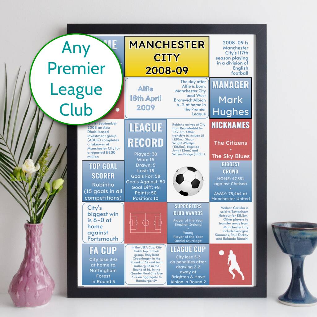 Personalised Football Club Season Print Year You Were Born By elevencorners