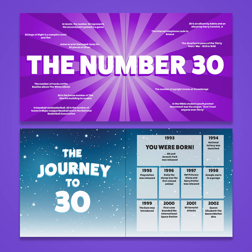 Personalised 30th Birthday Gift Book 'My Birthday Book' By Be In The Book