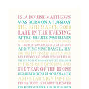 Personalised Baby Birth Story Print By Thispaperbook ...